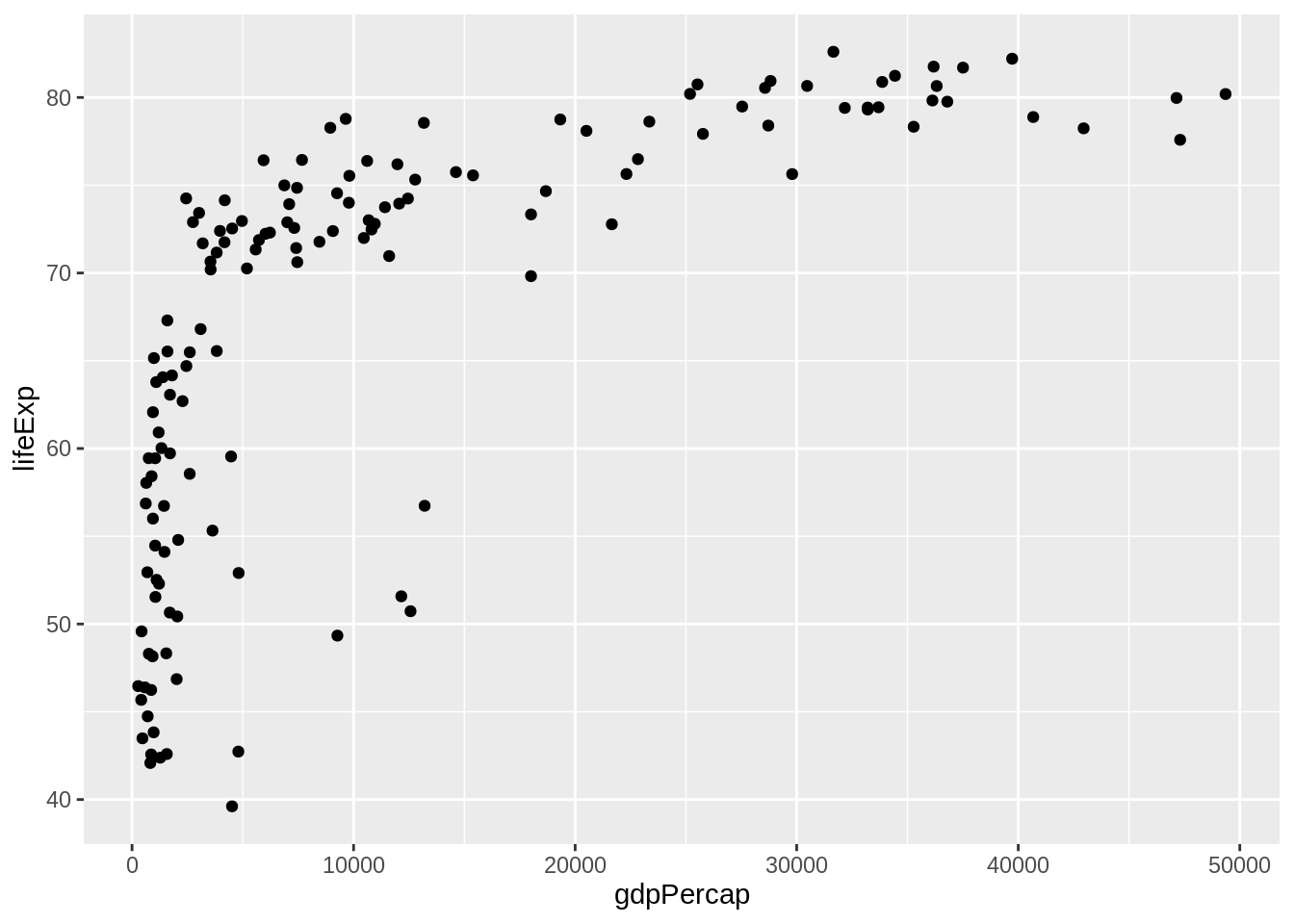 Adding More Plot Aesthetics Data Visualization With Ggplot2 Quantargo