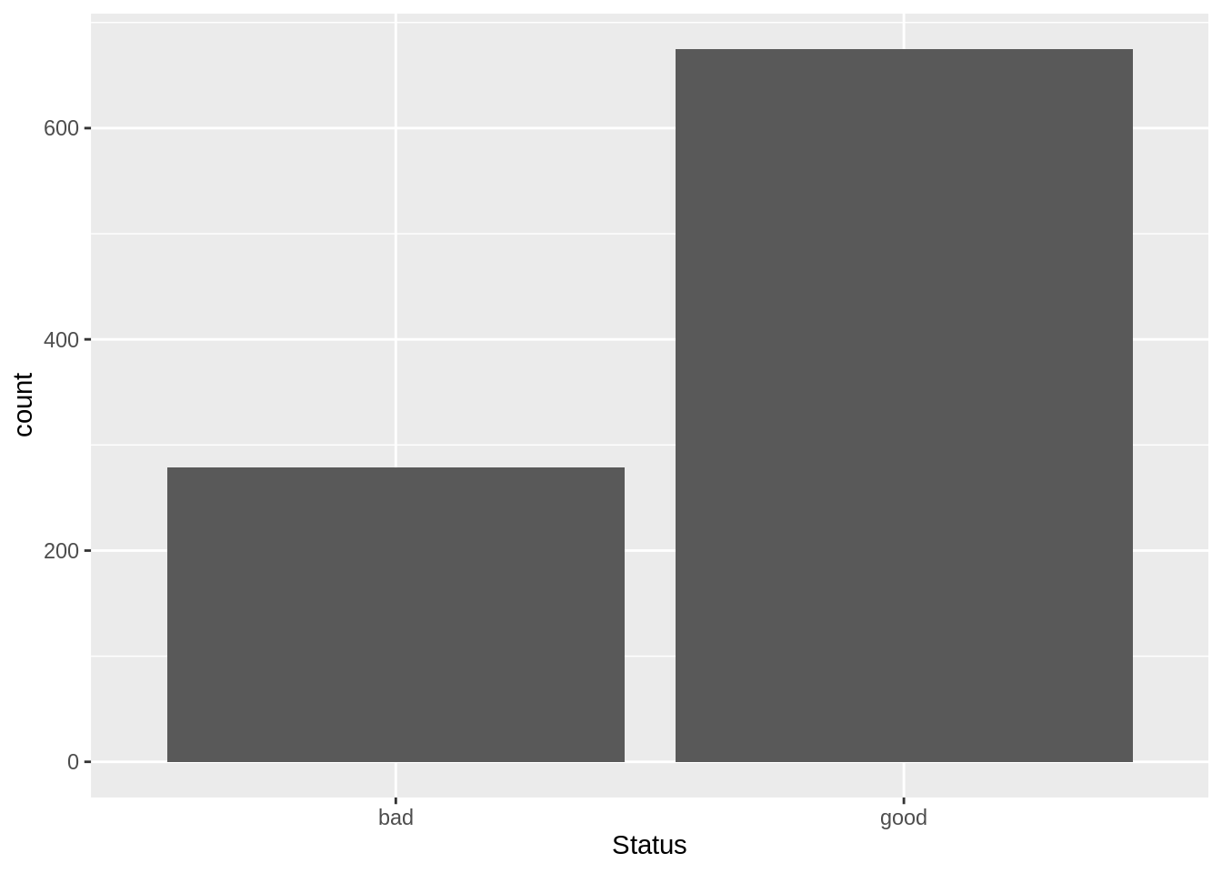 Class Imbalance – Model Evaluation and Performance Metrics with ...