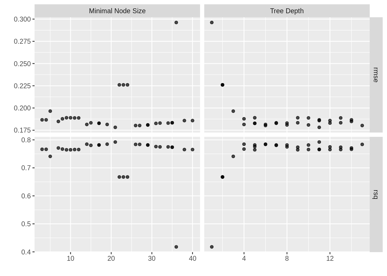 Training a decision tree – Model optimization using tune – Quantargo